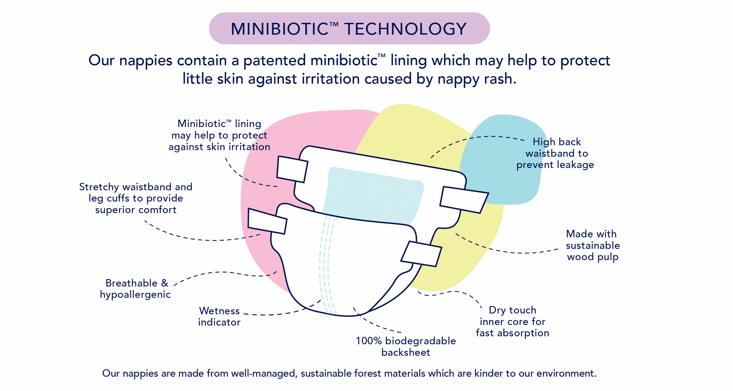 Probiotic Eco Nappies Monthly Supply – Bunjie